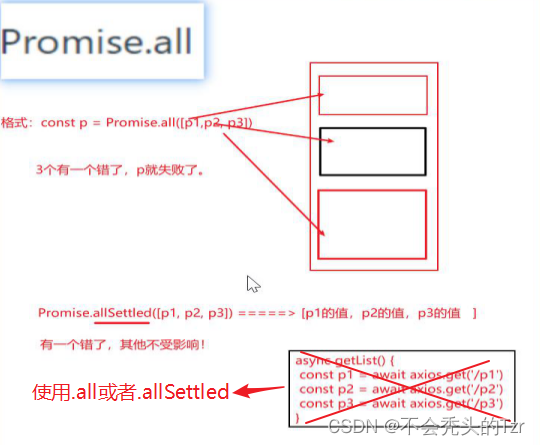 Promise的常用api_promise常用api-CSDN博客