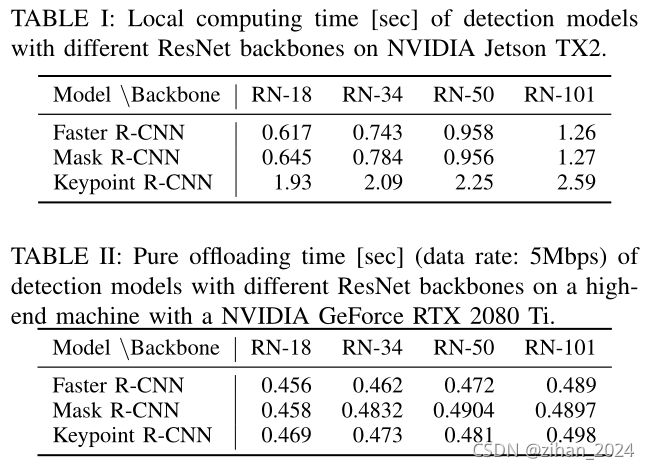 Neural Compression and Filtering for Edge-assistedReal-time Object Detection in Challenged ...