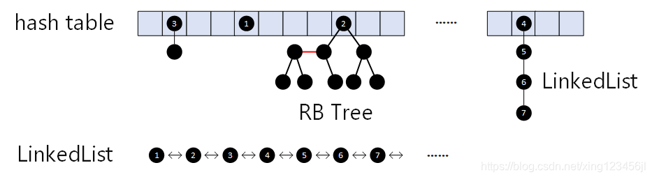 Java - Collection 接口及主要实现类_collections有什么实现-CSDN博客