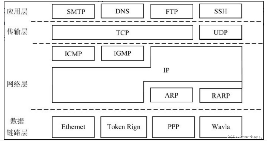 arping(获取网卡对应的mac地址)/netdiscover_arping 获取mac地址-CSDN博客