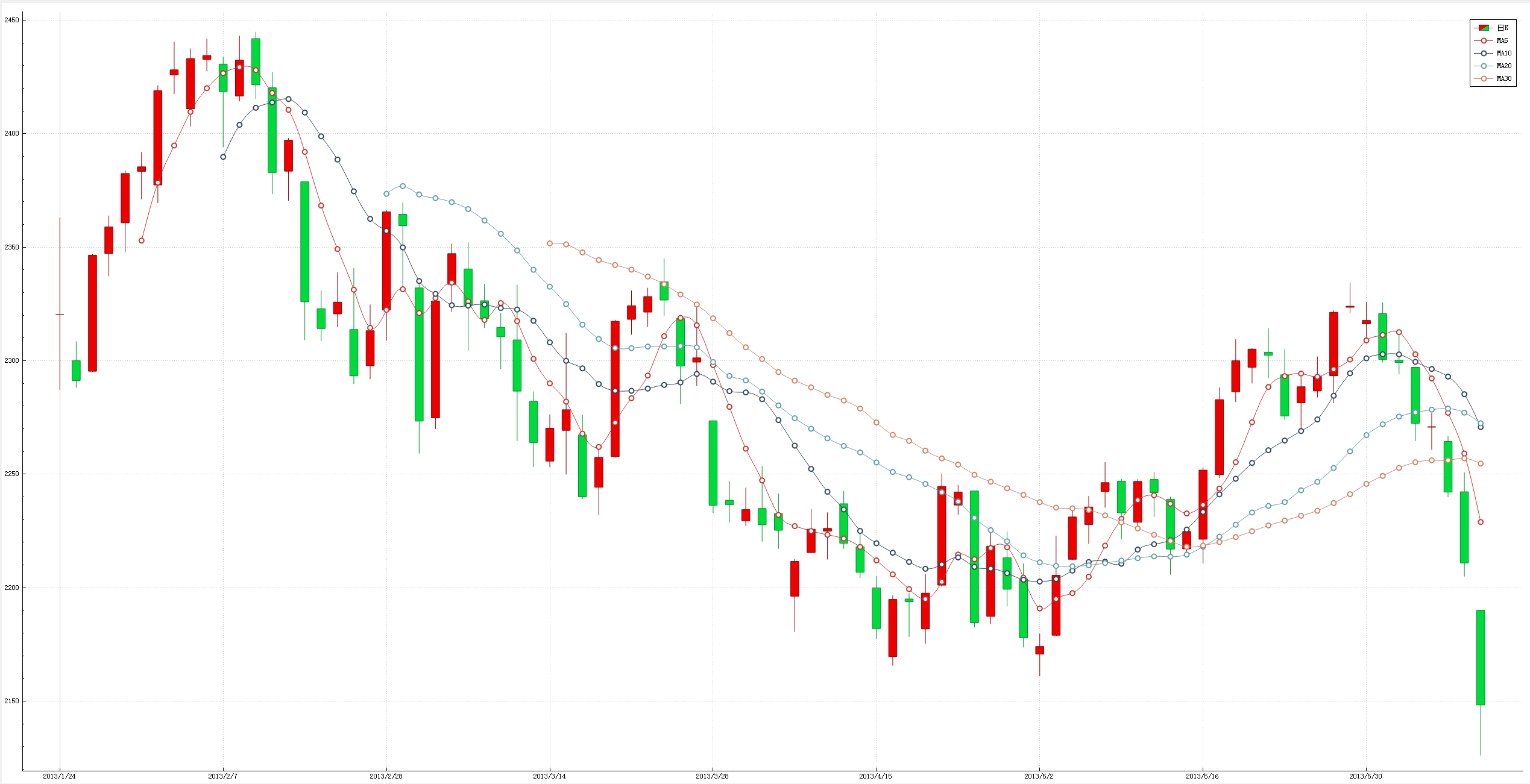 QCustomPlot之K线图（十七）_qcpfinancial-CSDN博客