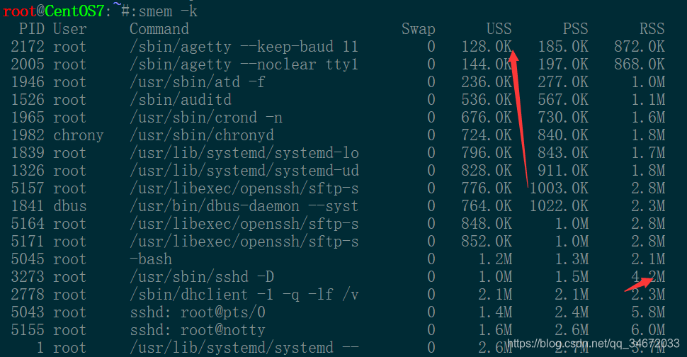 Linux命令smem-内存状态监测工具smem命令-CSDN博客