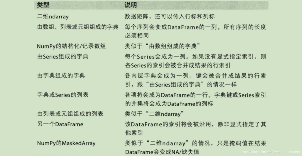Python数据分析并生成报告python做简单的数据分析怎么用python数据分析然后生成html和ipynb文件 Csdn博客