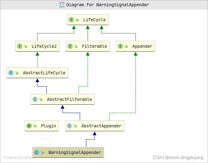 Spring Boot log4j2发送日志告警通知企业微信机器人_slf4j error报警到企微-CSDN博客