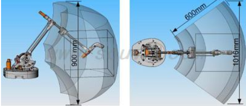 【搜维尔科技】产品推荐：Virtuose 6D RV，大型工作空间触觉设备-CSDN博客