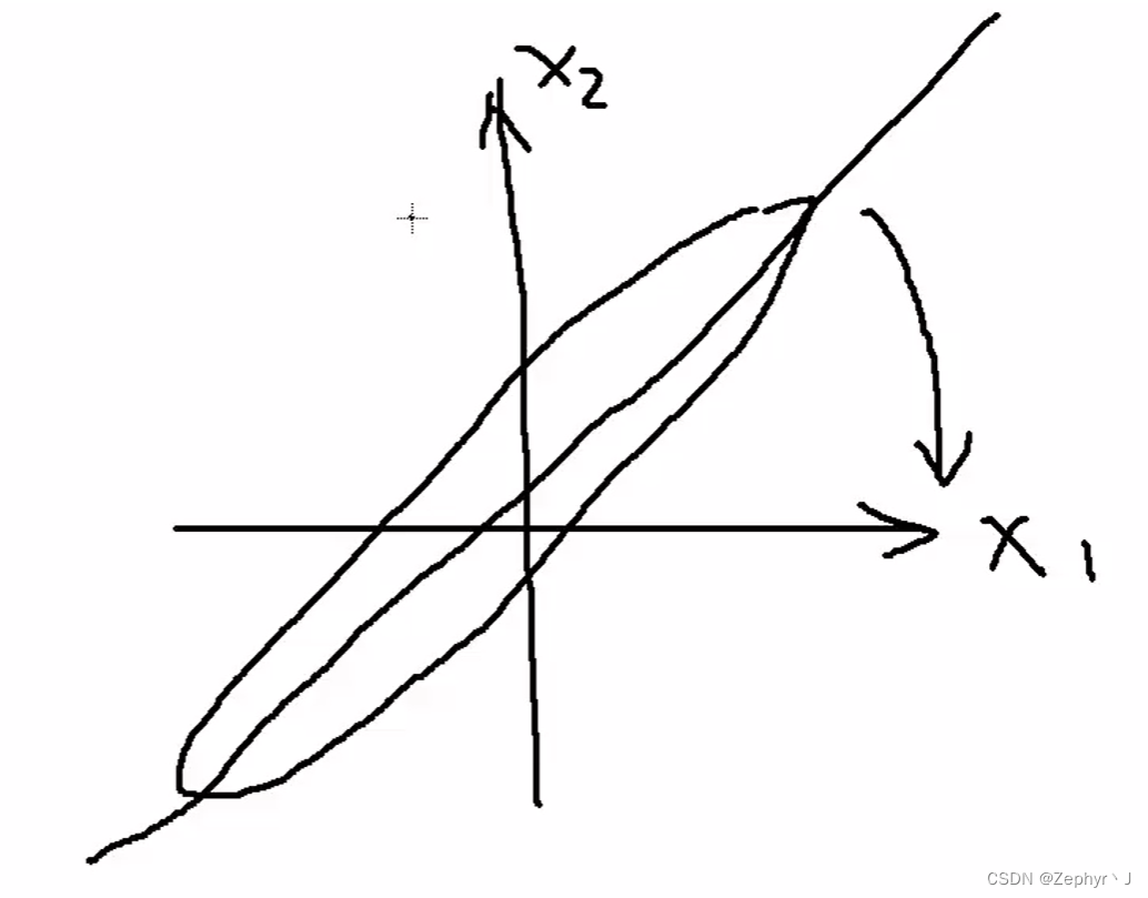 SAS学习12、13（聚类、cluster过程、fastclus过程、主成分分析、princomp过程、因子分析、factor过程）_主成分 ...