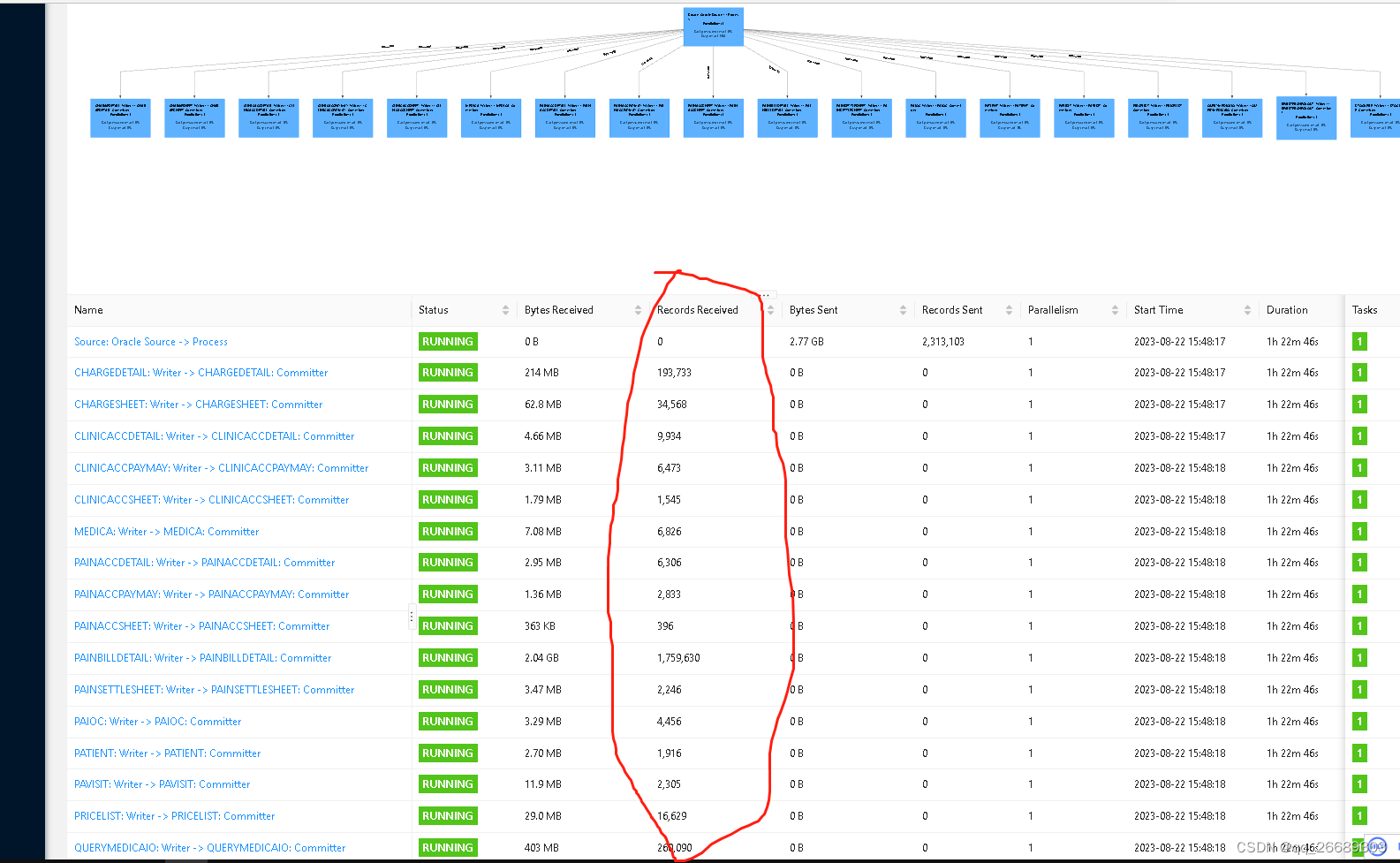 一键实现Oracle数据整库同步至 Apache Doris的验证实录_doris oracle-CSDN博客