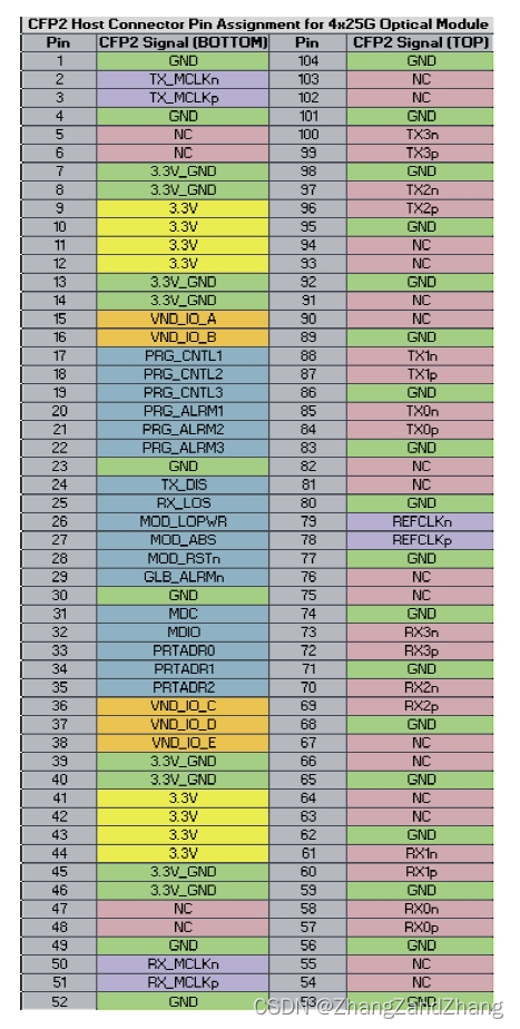 Design Guidelines for 100 Gbps_cfp2 pcb设计-CSDN博客