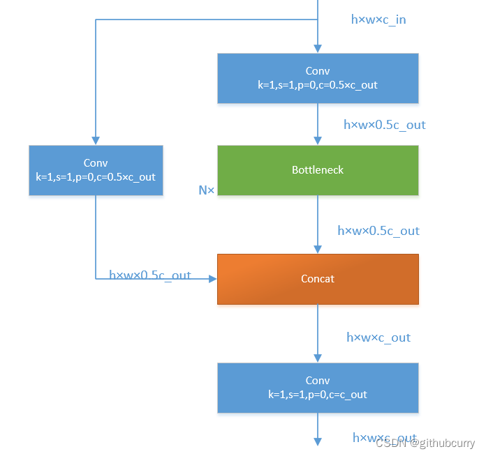 YOLOv8详解代码实战，附有效果图_yolov8代码详解-CSDN博客