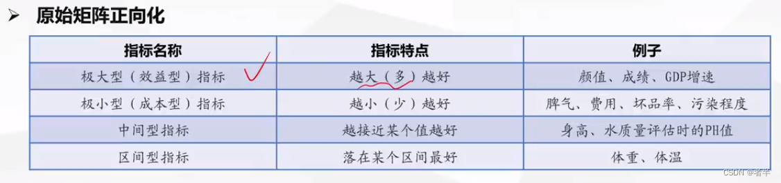 TOPSIS（内含python完整代码)_topsis代码-CSDN博客