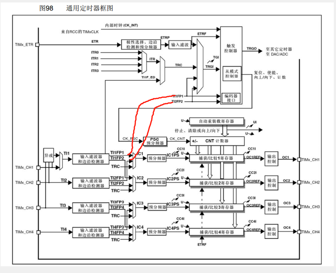 Stm32 学习笔记（九）定时器中断：编码器接口模式stm32编码器模式接口 计数值减到0后如何变化 Csdn博客