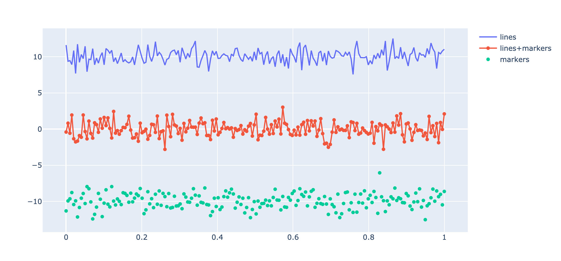 高级可视化神器Plotly玩转散点图_plotly-go-CSDN博客