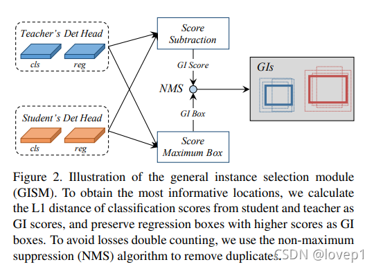 General Instance Distillation for Object Detection 论文和源码阅读笔记_instance-conditional knowledge ...