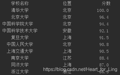 字符串格式化不整齐 与 chr(12288)-CSDN博客