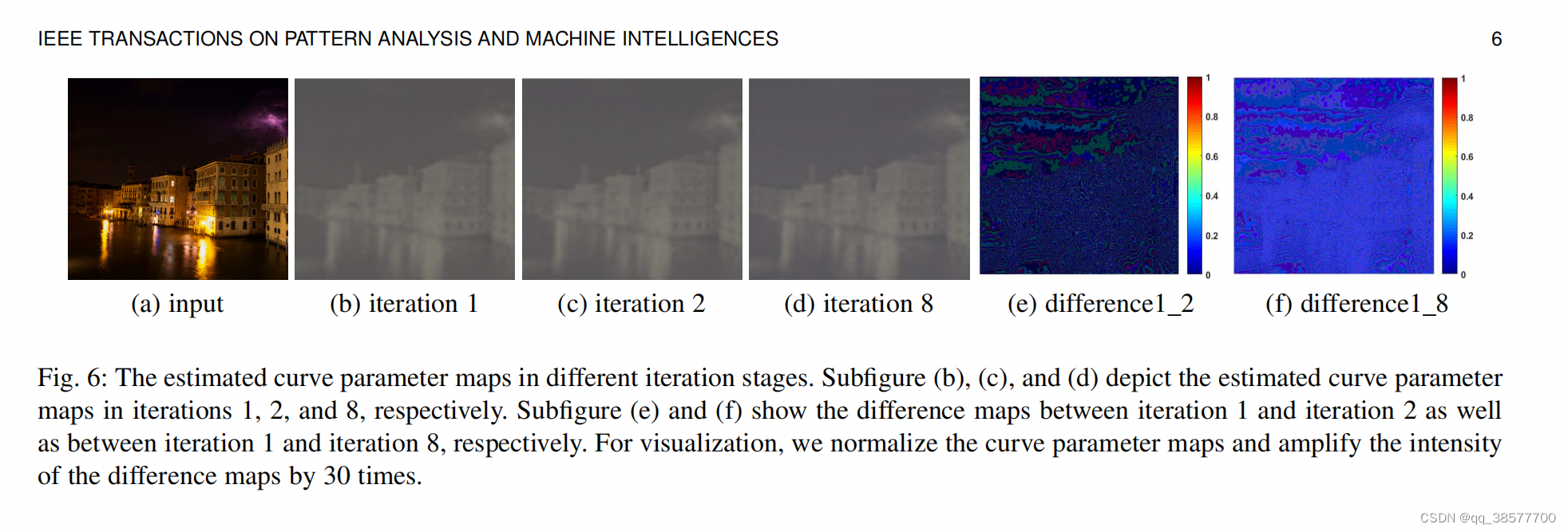 Learning to Enhance Low-Light Image via Zero-Reference Deep Curve Estimation-CSDN博客