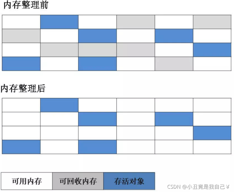 JVM垃圾收集器ParNew&CMS与底层三色标记算法详解_java parnew收集器 使用算法-CSDN博客