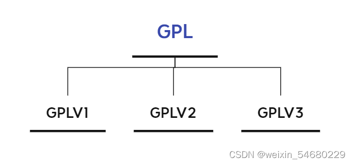 常见开源许可证解读-CSDN博客
