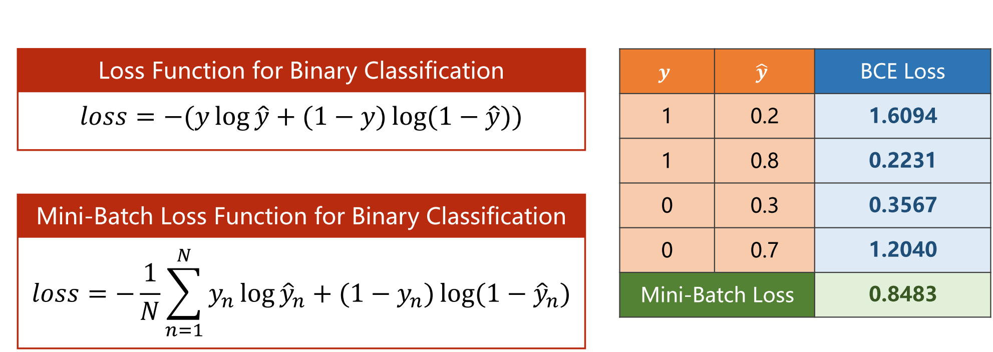 Lecture6 逻辑斯蒂回归(Logistic Regression)_logisticregression cifar10-CSDN博客