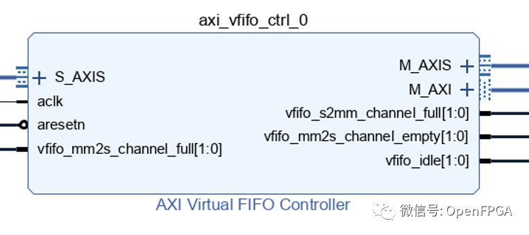 FPGA项目开发之AXI Stream FIFO IP-CSDN博客
