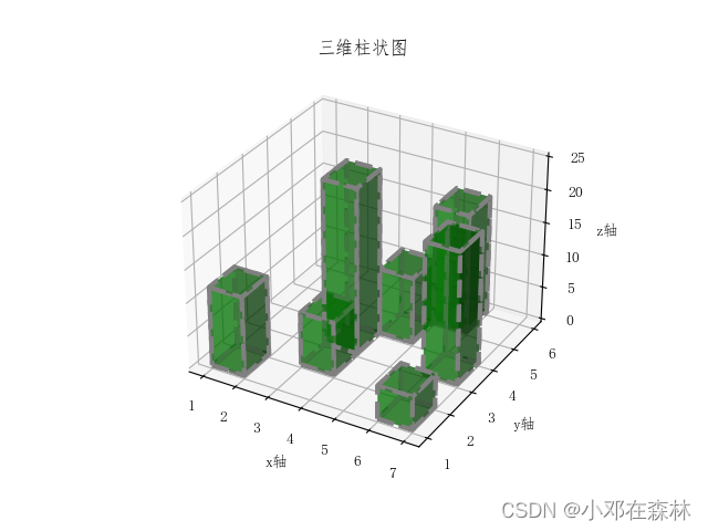 【python数据可视化】matplotlib之绘制三维图形：三维散点图、三维柱状图、三维曲面图matplotlib 三维散点图 Csdn博客
