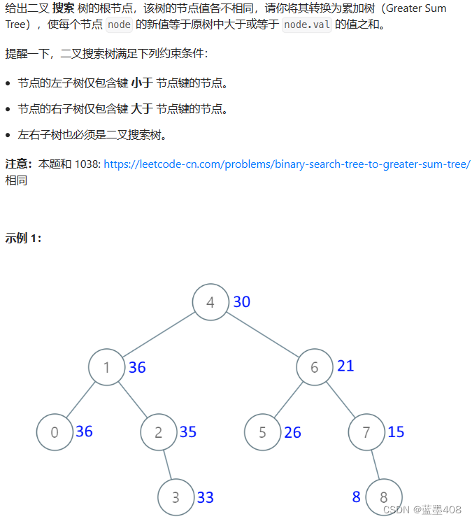 力扣刷题记录（6）LeetCode：669、108、538-CSDN博客