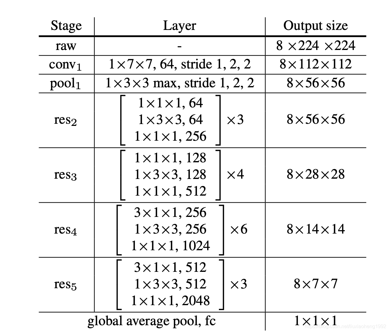 《Temporal Pyramid Network for Action Recognition》算法详解-CSDN博客