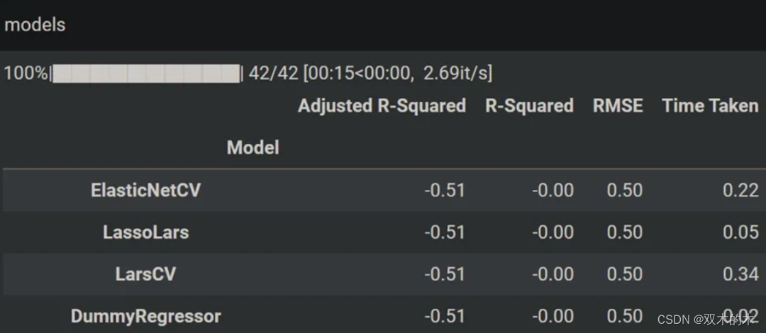 机器学习算法与Python实战 | 两行代码即可应用 40 个机器学习模型--lazypredict 库！_python lazyregressor-CSDN博客