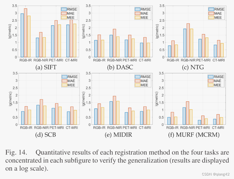 图像融合论文阅读：MURF: Mutually Reinforcing Multi-Modal Image Registration and Fusion-CSDN博客