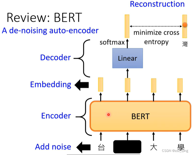 Lecture 8(Preparation)：Auto-encoder && Anomaly Detection_patch-wise auto-encoder for visual ...