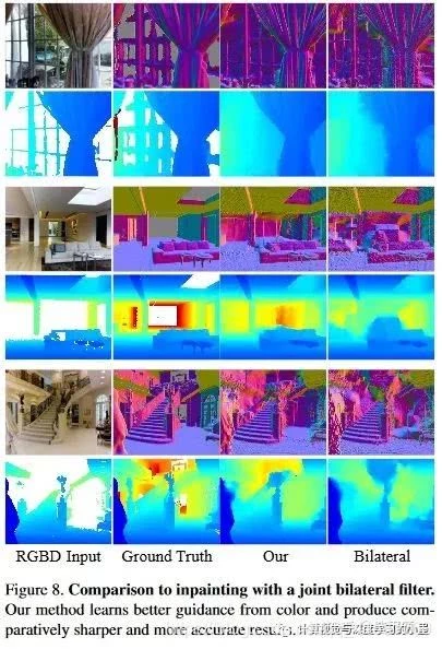 CVPR18基于深度学习的深度图像补全Deep Depth Completion of a Single RGB-D Image_深度学习rgb-CSDN博客