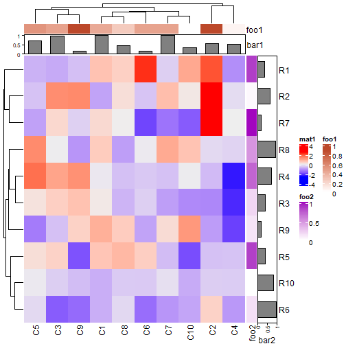 超详细的R语言热图之complexheatmap系列（2）_complexheatmap如何绘制多个组学的热图-CSDN博客