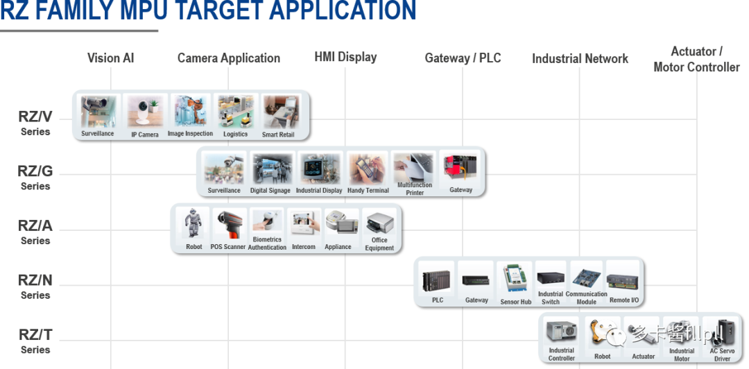 一、瑞萨RZN2L介绍和各处理器概念-CSDN博客