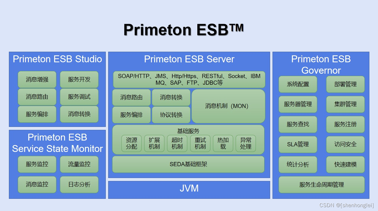 普元 Primeton ESB-CSDN博客