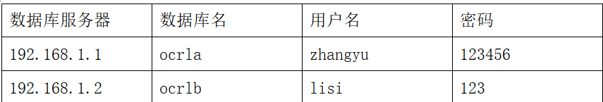 Oracle跨库查询实践 Csdn博客 