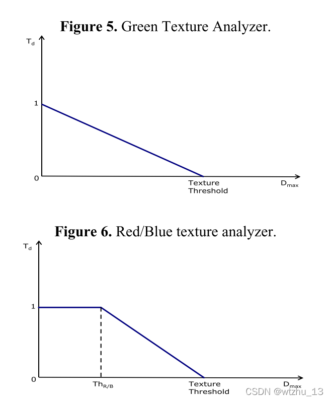 ISP—BNR_isp bnr-CSDN博客