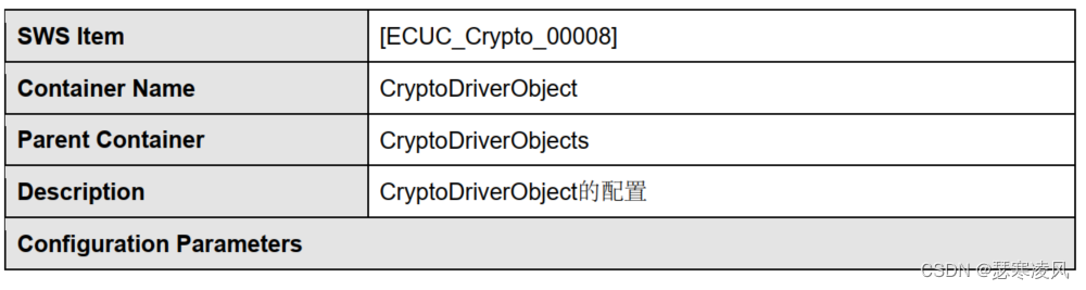 CP AUTOSAR标准之Crypto Driver(AUTOSAR_SWS_CryptoDriver)_autosar crypto-CSDN博客