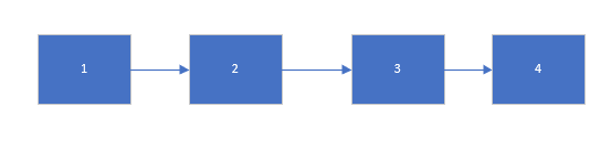 C++ STL总结（五）forward_list_forward list-CSDN博客