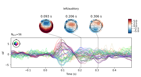 脑电分析系列[MNE-Python-20]| 脑电图处理和事件相关电位(ERP)-CSDN博客