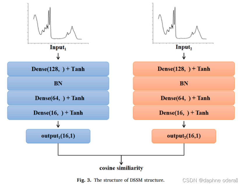 【论文笔记】A classification model for detection of ductal carcinoma in situ by Fourier transform ...