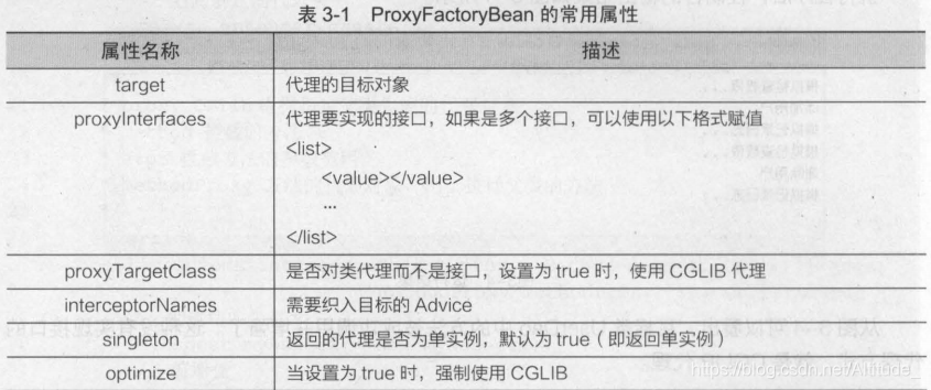 Spring AOP与ProxyFactoryBean实战-CSDN博客