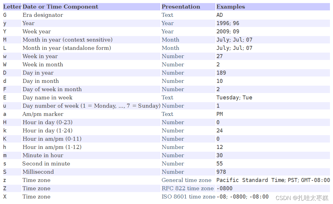 【Java从入门到头秃专栏 】(三) 控制流程 Math Date DateFormat Calendar System BigDecimal Random-CSDN博客