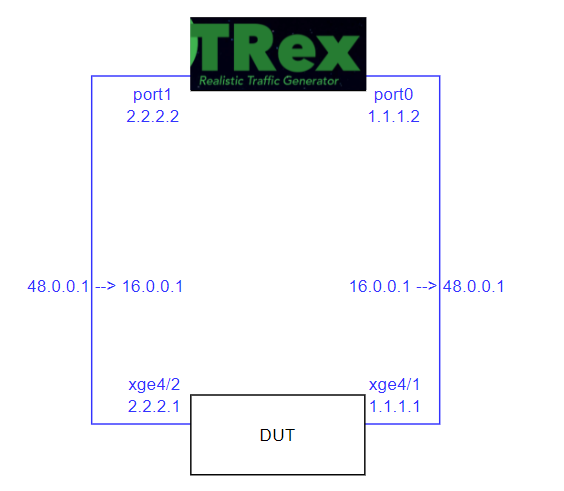 cisco开源测试仪指南_cisco trex-CSDN博客