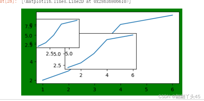 matplotlib多子图add_axes添加区域 1.add_axes():添加区域 2.subplot（）和subplots（）_add ...