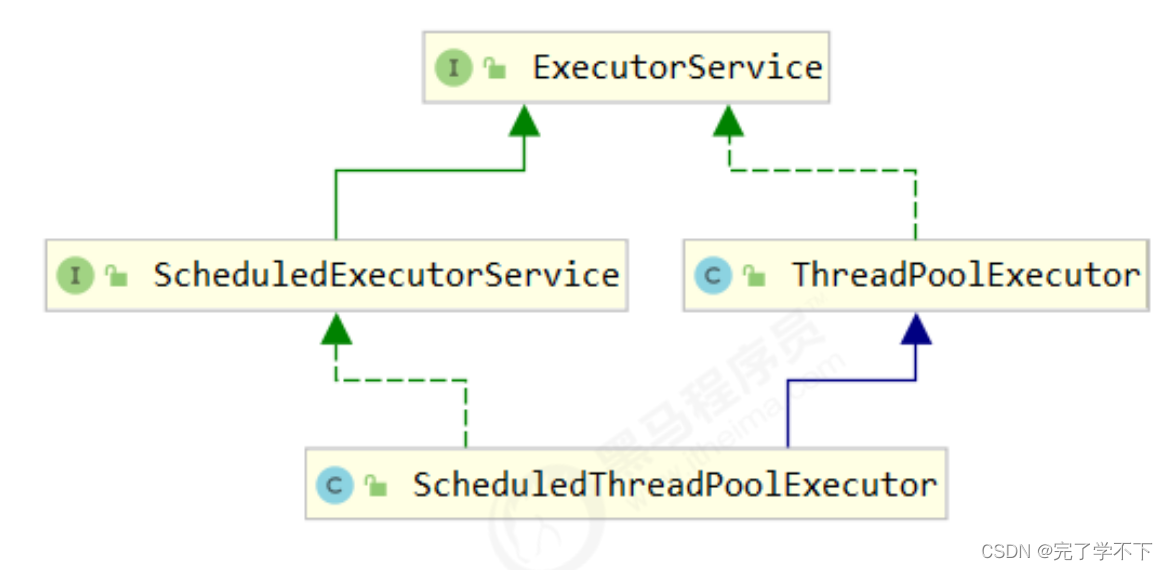ThreadPoolExecutor——线程池_threadpoolexecutor 无界任务队列里的任务不执行-CSDN博客