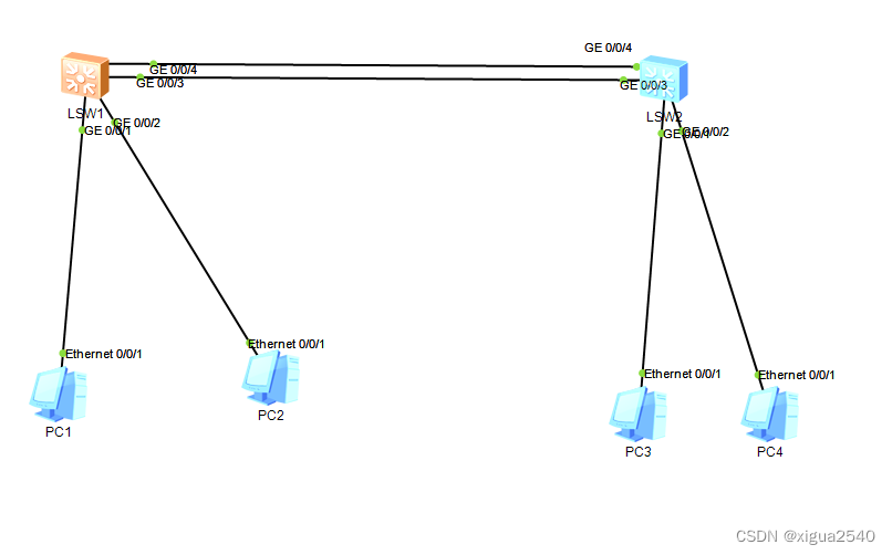 Eth-Trunk Lacp_基于源目的mac的lacp-CSDN博客