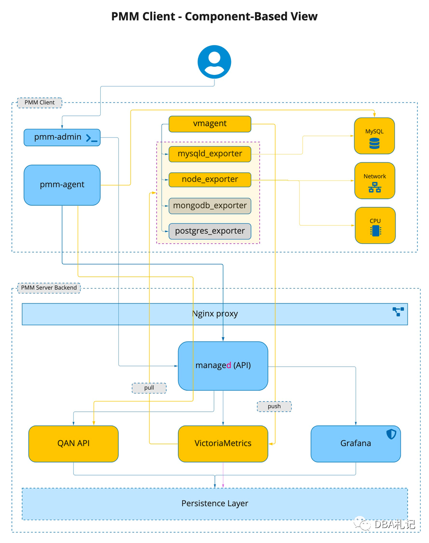 PMM2：Percona的多数据库监控与Docker部署指南,-CSDN博客