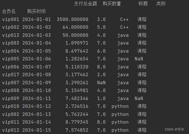 Pandas数据分析详解（二）pandas 最后一行 Csdn博客