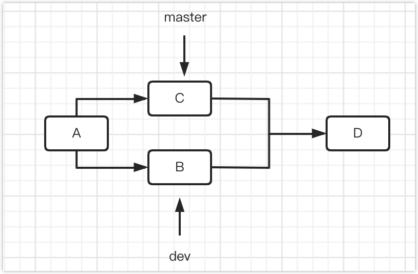 git merge 命令详解_gitmerge命令-CSDN博客