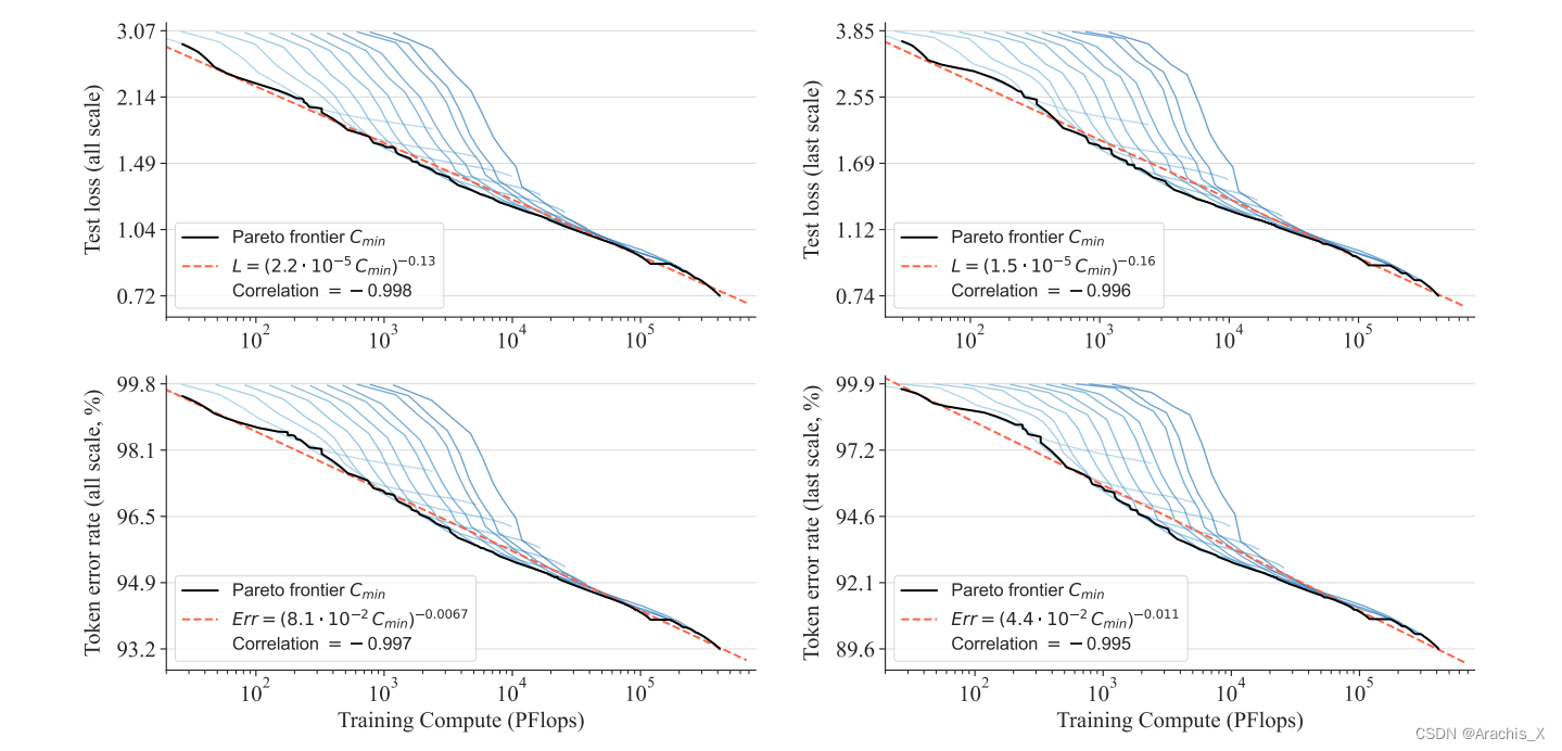 【自回归视觉生成(var)】visual Autoregressive Modeling Scalable Image Generation Via Next Scale