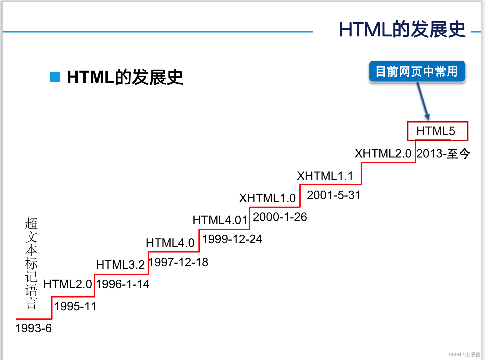 Html学习笔记(超详细)(一)html笔记归纳文档 Csdn博客 6410